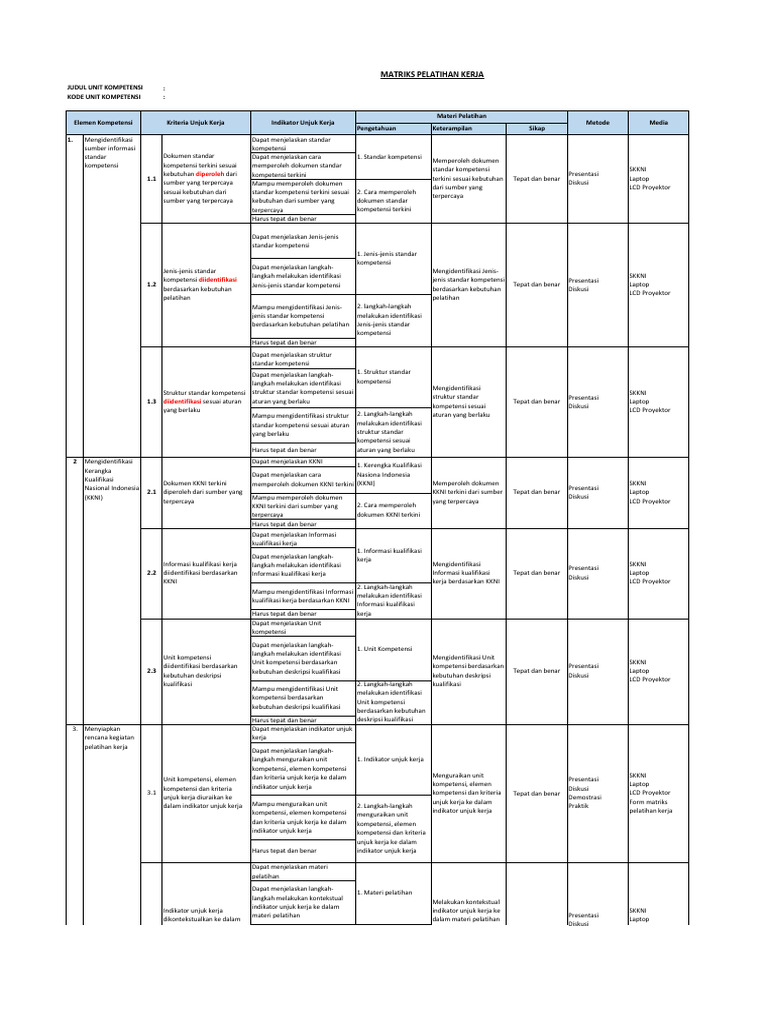 Contoh Matriks Pelatihan Kerja | PDF