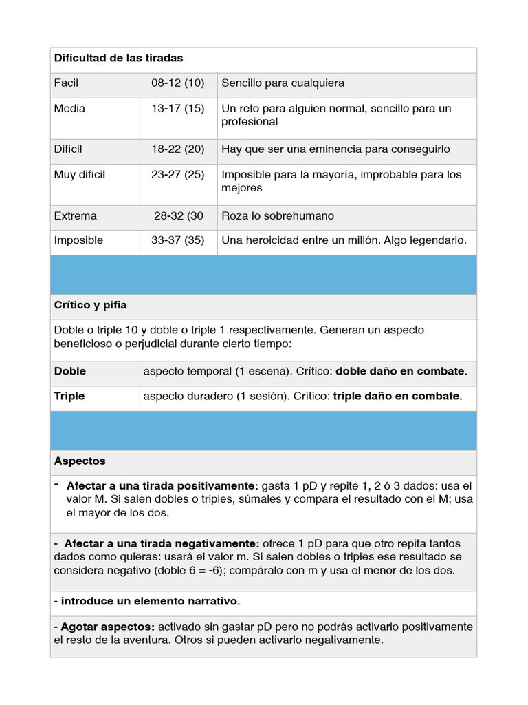 Tabla de hitos | PDF