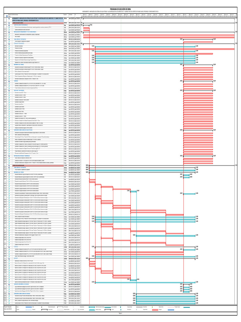 03.01. Programa de Ejecución de Obra | PDF