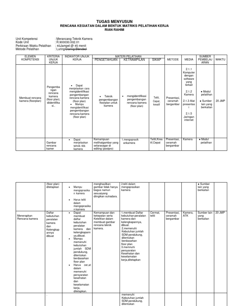 UK 11Menyusun RK Dalam Bentuk Matriks Pelatihan Kerja RIAN RAHIM | PDF