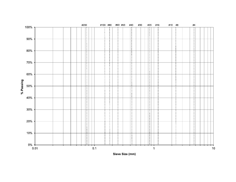 Grain Size Curve | PDF
