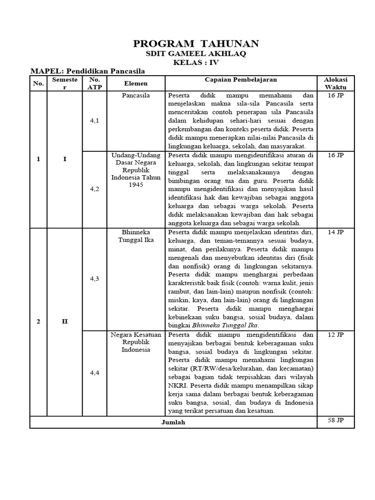 Prota PKN Kelas 4 Ta 2023 | PDF | Ilmu Sosial
