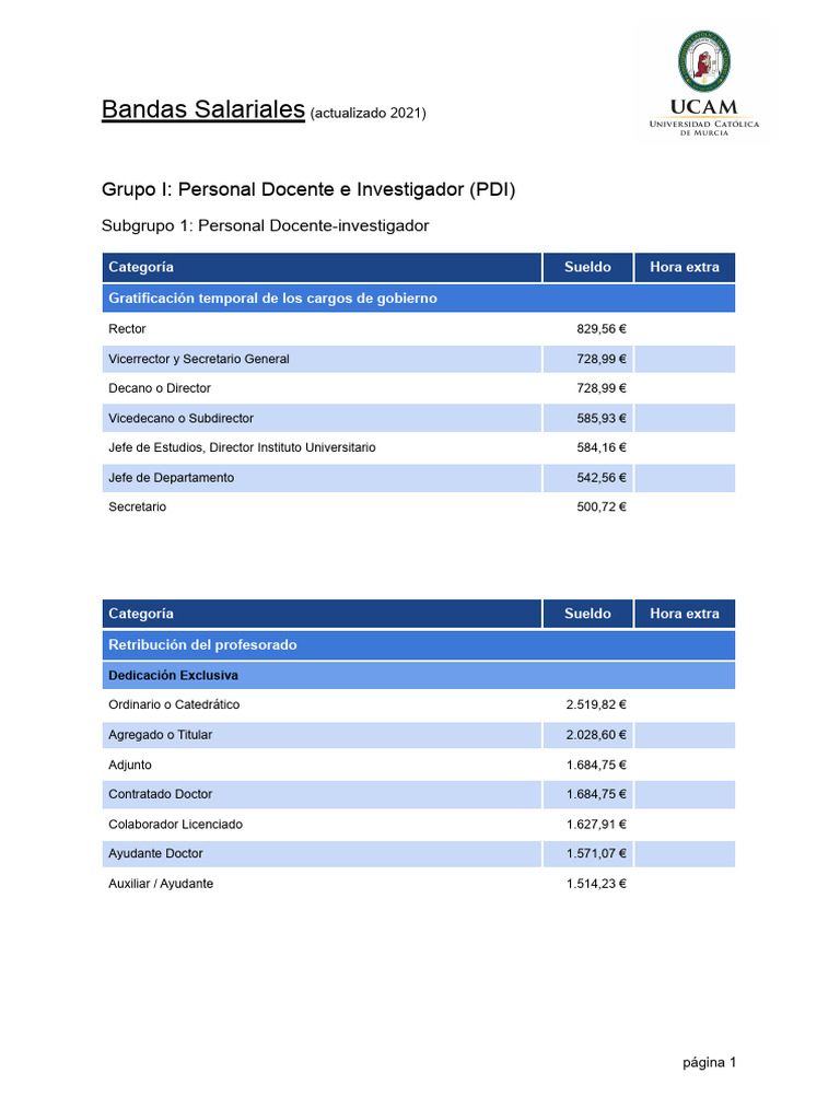 bandas-salariales | PDF | Academia | Etapas educativas