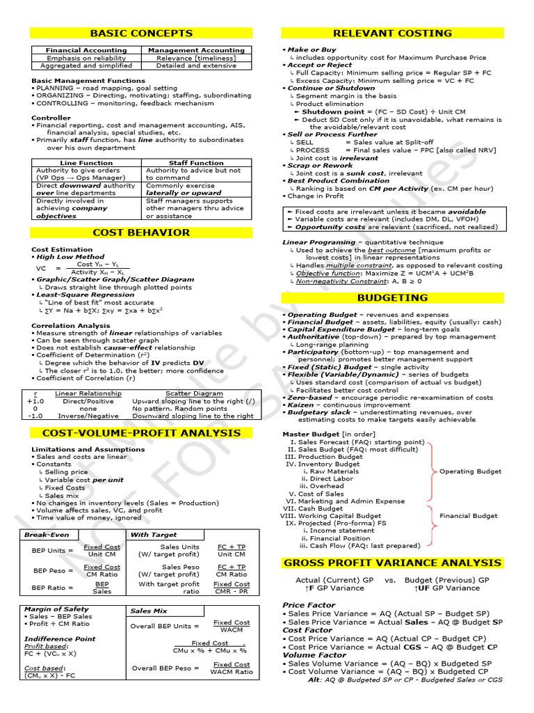 Hercules Last Minute Accounting Notes | PDF | Demand | Inflation