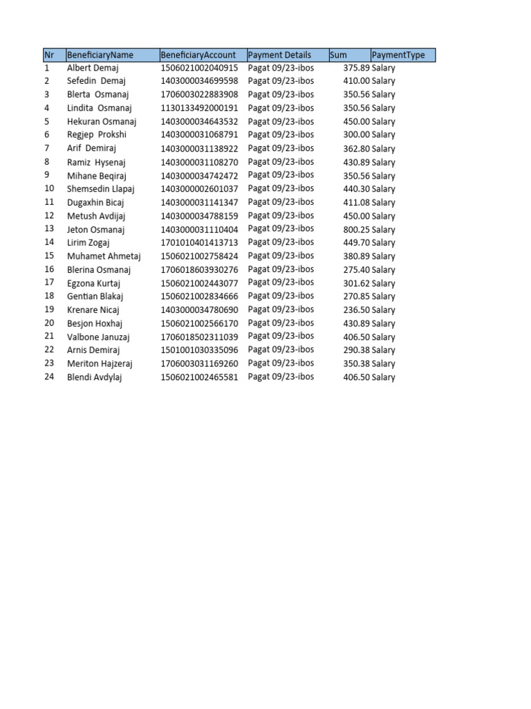 Lista e Pagave 9-2023-Ibos | PDF