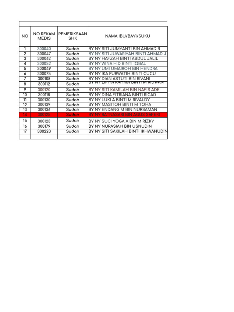 Form Pelaporan Di Faskes | PDF