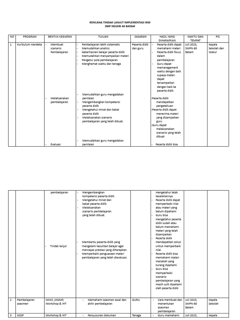 Rencana Tindak Lanjut Implementasi Ikm Skolah Penggerak | PDF
