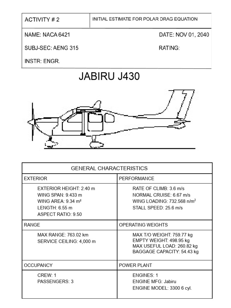 NACA 6421 ACTIVITY 2 | PDF