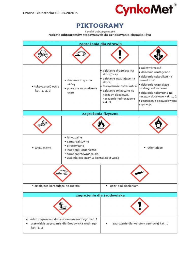 pikogramy chemiczne | PDF