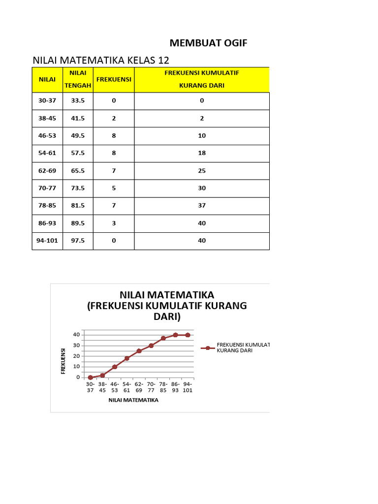 Tutorial Pembuatan Ogif. | PDF