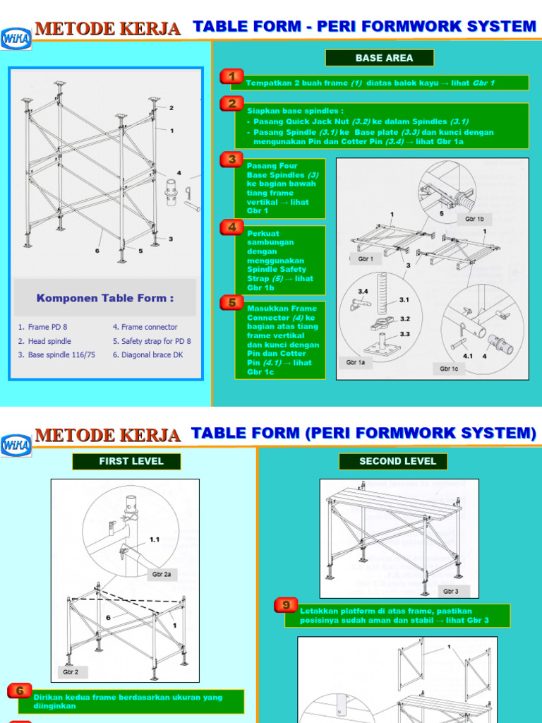 MK-Table Form PERI | PDF