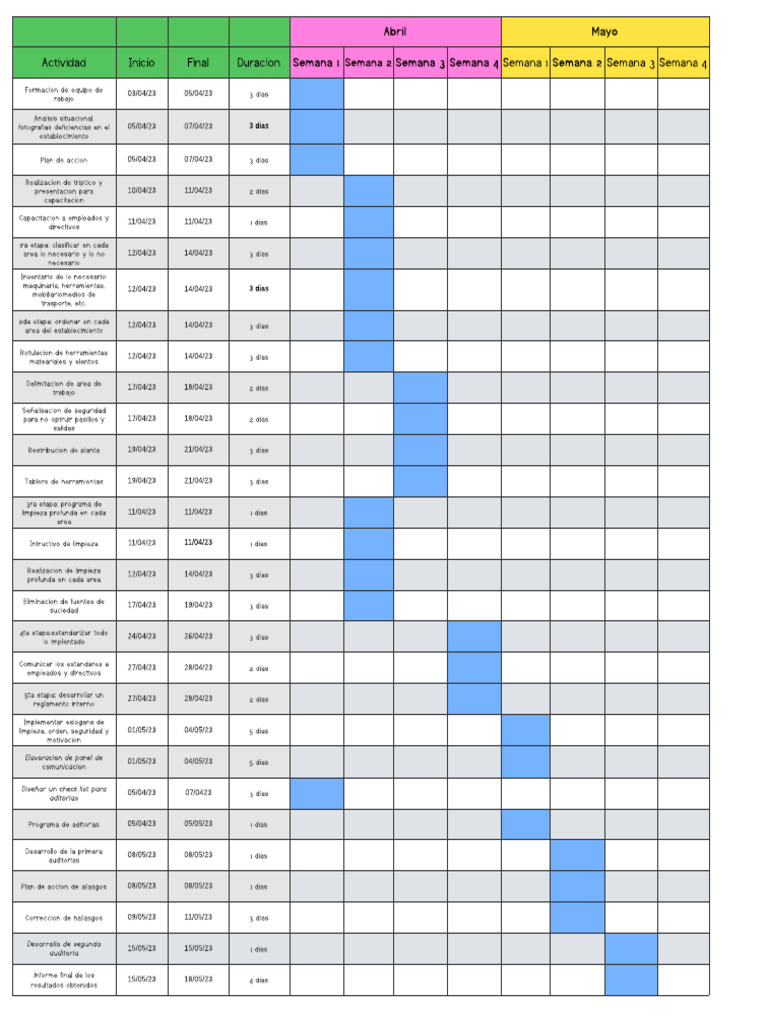 Diagrama de Gantt 5'S | PDF