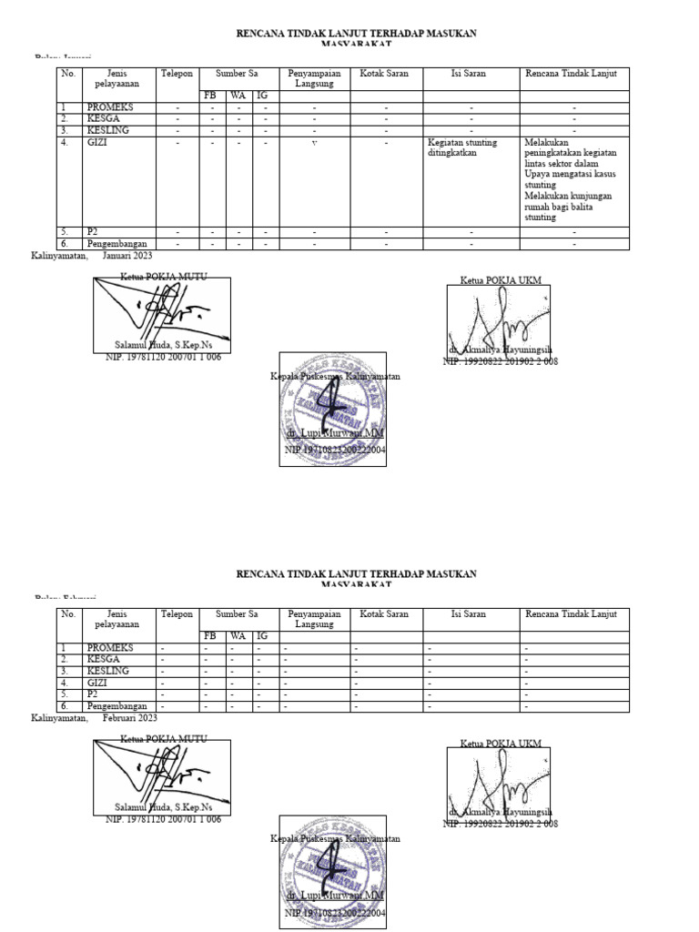 Hasil Identifikasi Umpan Balik Masyarakat UKM | PDF