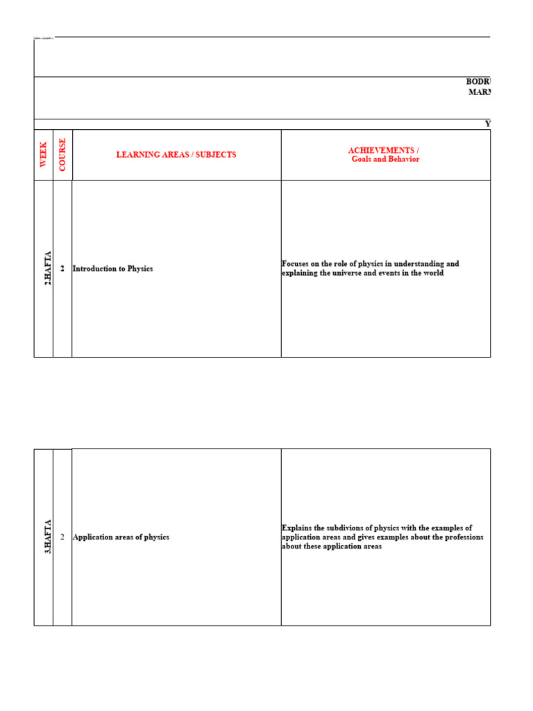 9th Grade Physics Yearly Plan 2023-24 | PDF | Acceleration | Force