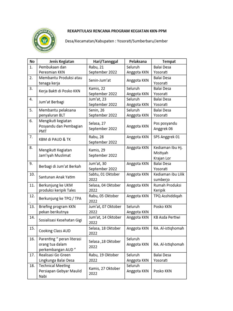 Rekapitulasi Rencana Program Kegiatan KKN | PDF