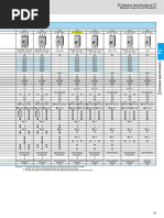 NEC Table 240.6-Fuse | PDF | Technology & Engineering