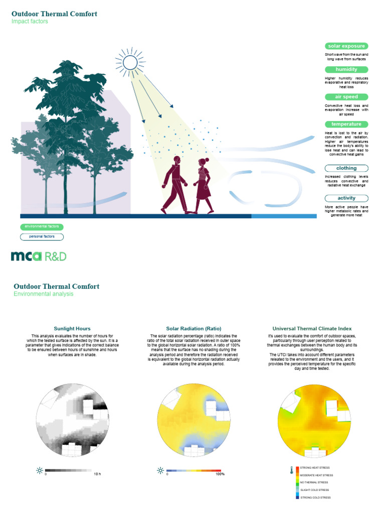 Outdoor Thermal Comfort | PDF