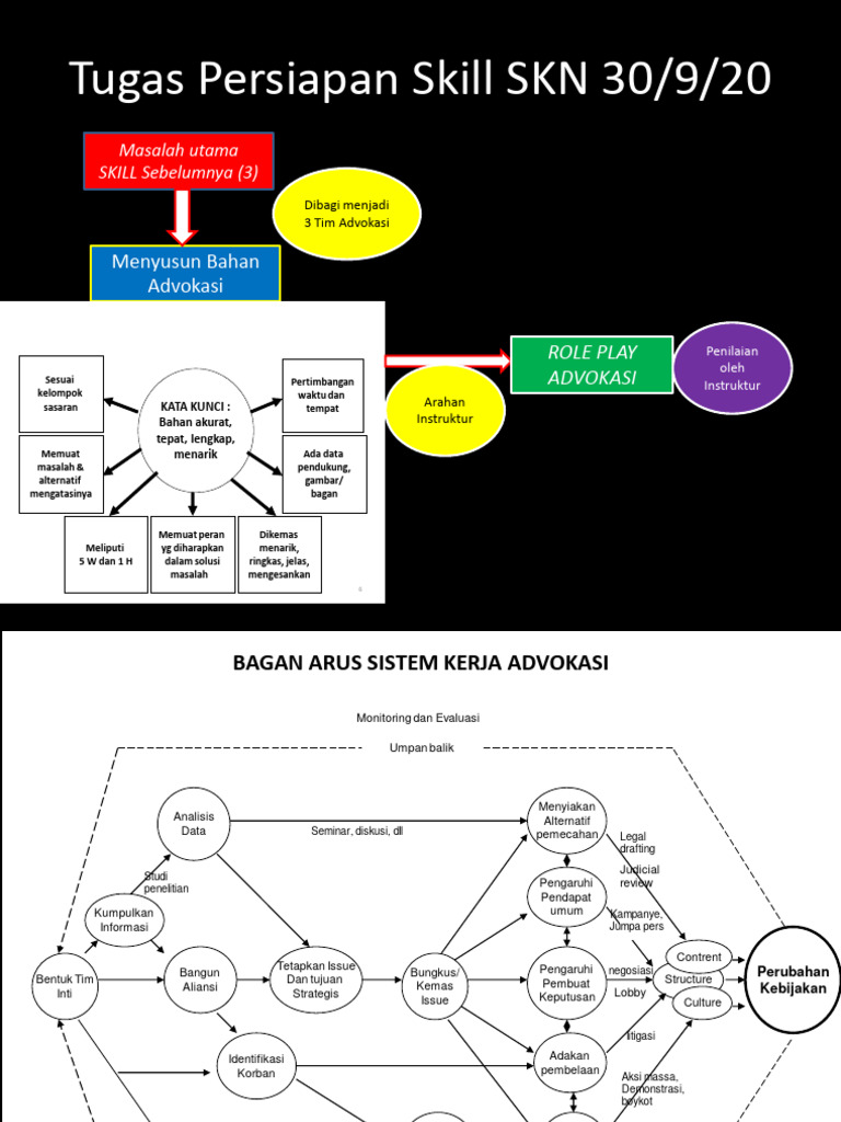 Tugas Persiapan Skill SKN 20 | PDF