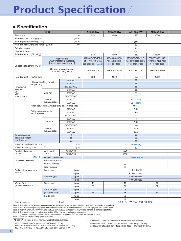 Ae1600 SW | PDF