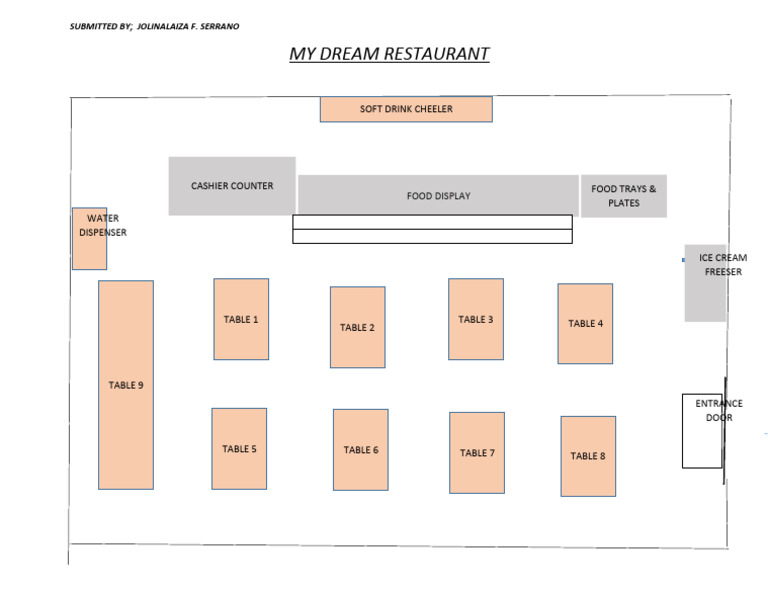 My Dream Restaurant. | PDF