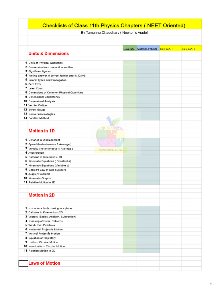NEET Physics Checklist - Class 11 by TC | PDF | Collision | Heat