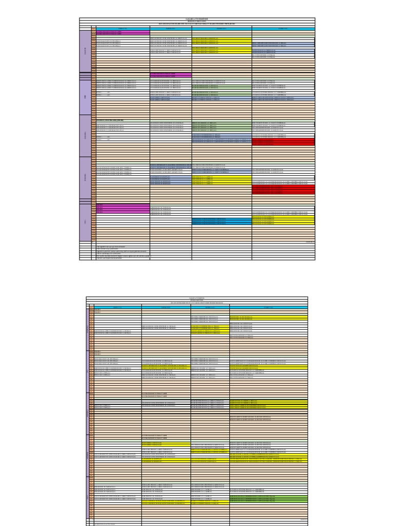 Lisans Ders Programi 2023-2024 Guz3 | PDF