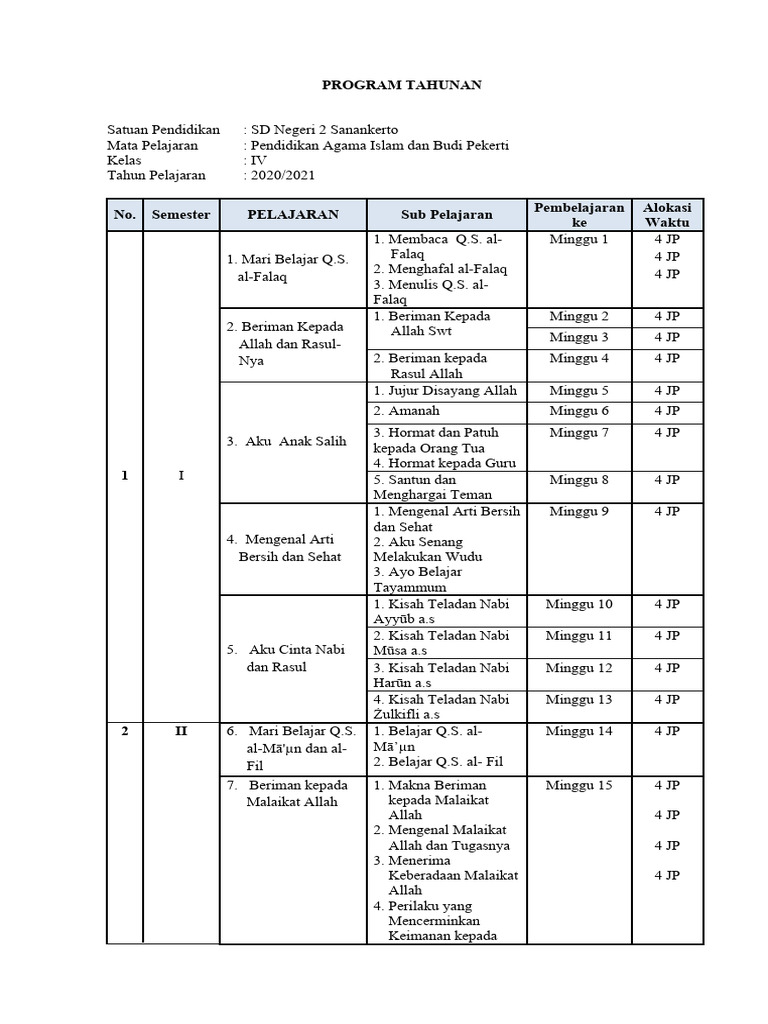 Prota 2020-2021 | PDF