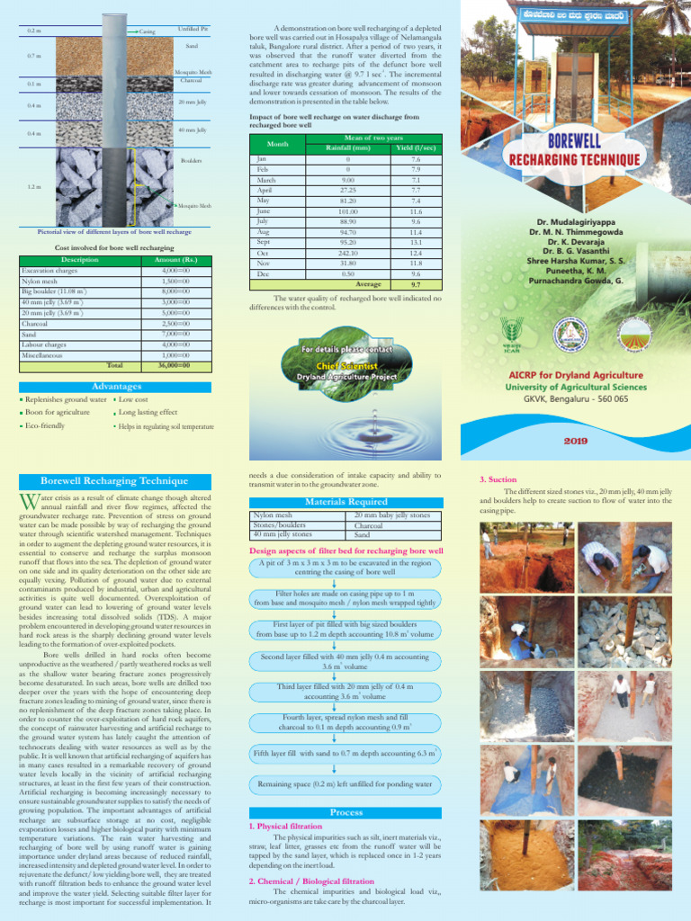 5) Borewell Recharge Technique English-folderBENG | PDF