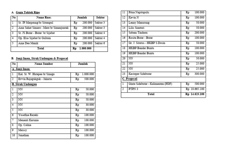 Tingting 30 Juli 2023 | PDF