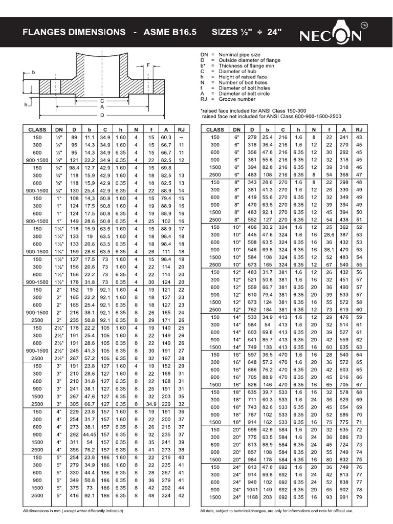 Flanges Dimensions | PDF