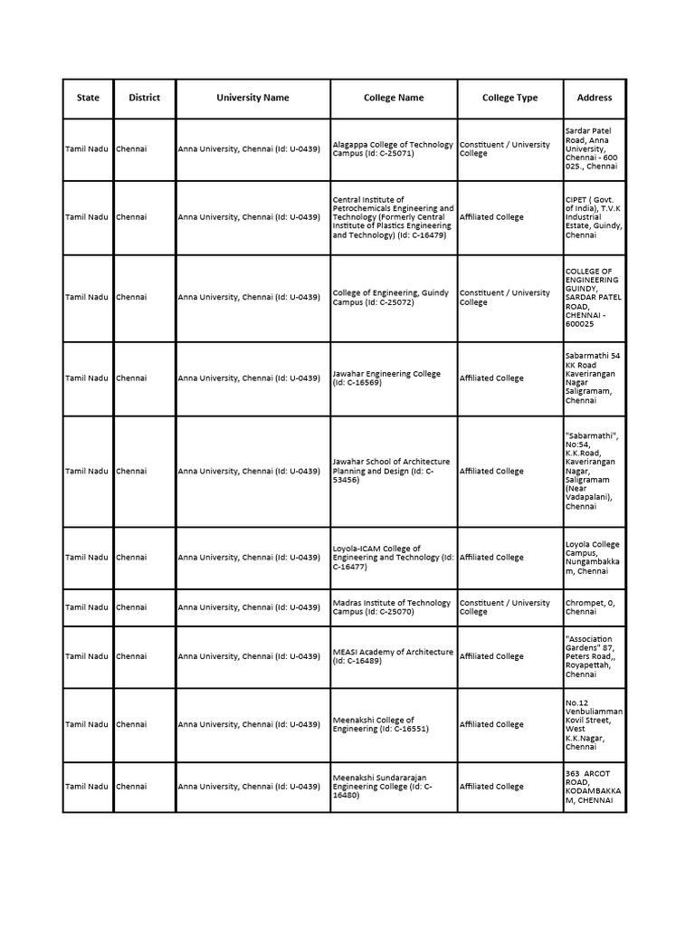 College District Wise Database | PDF College District Wise Database | PDF