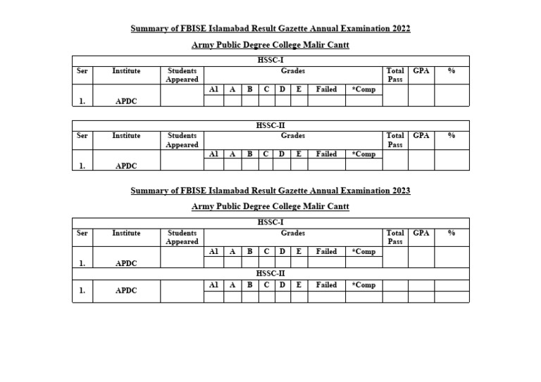 APDC Exam Results Summary 2022-23 | PDF