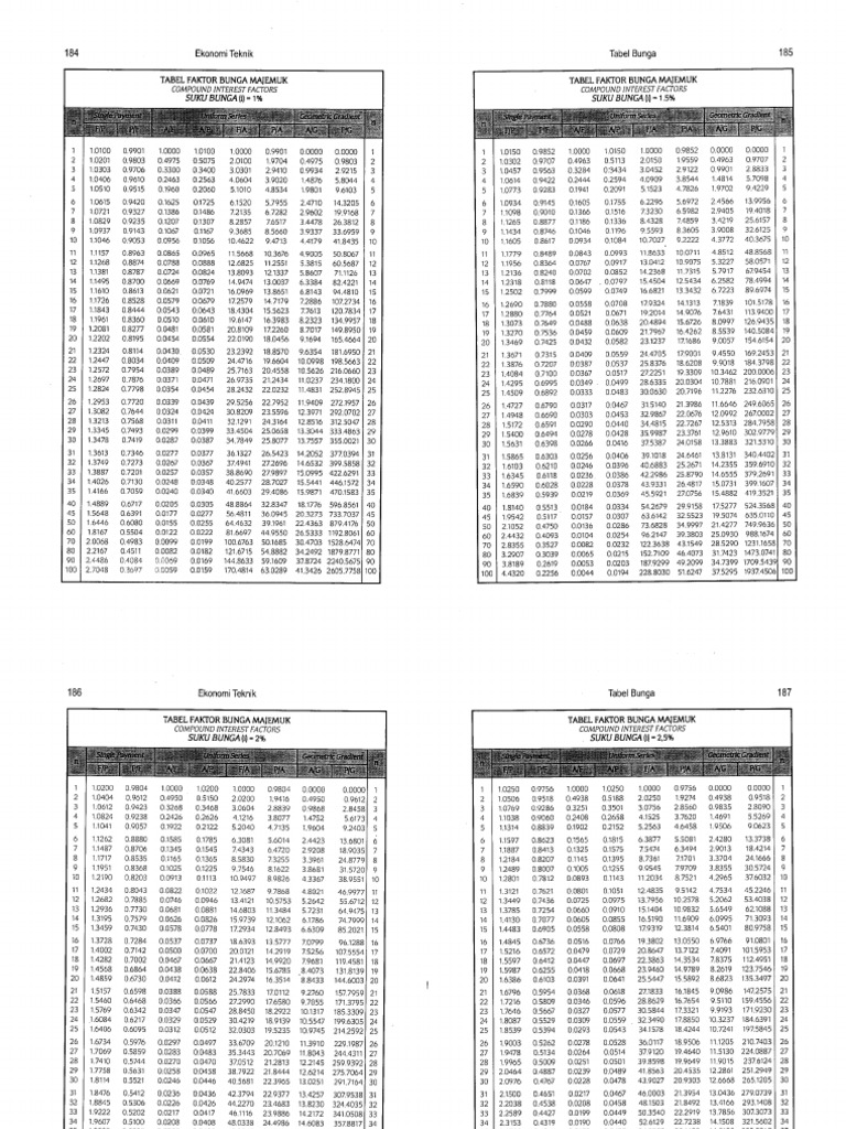 Tabel Bunga Majemuk | PDF