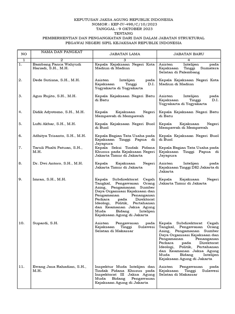 Keputusan Jaksa Agung Republik Indonesia Nomor: KEP-IV-498/C/10/2023 | PDF