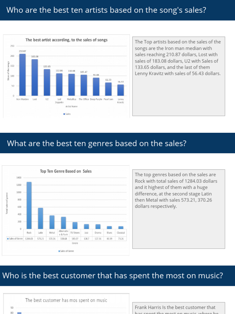 Udacity-SQL Project of Music Store | PDF