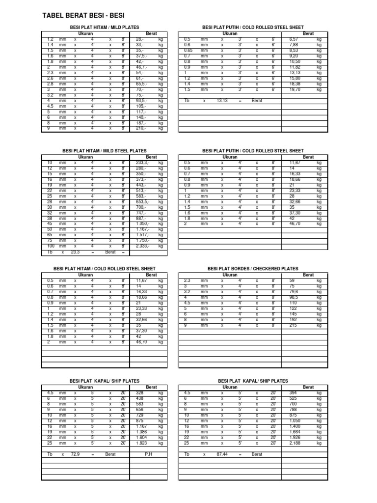 TABEL BERAT-BESI PLAT | PDF