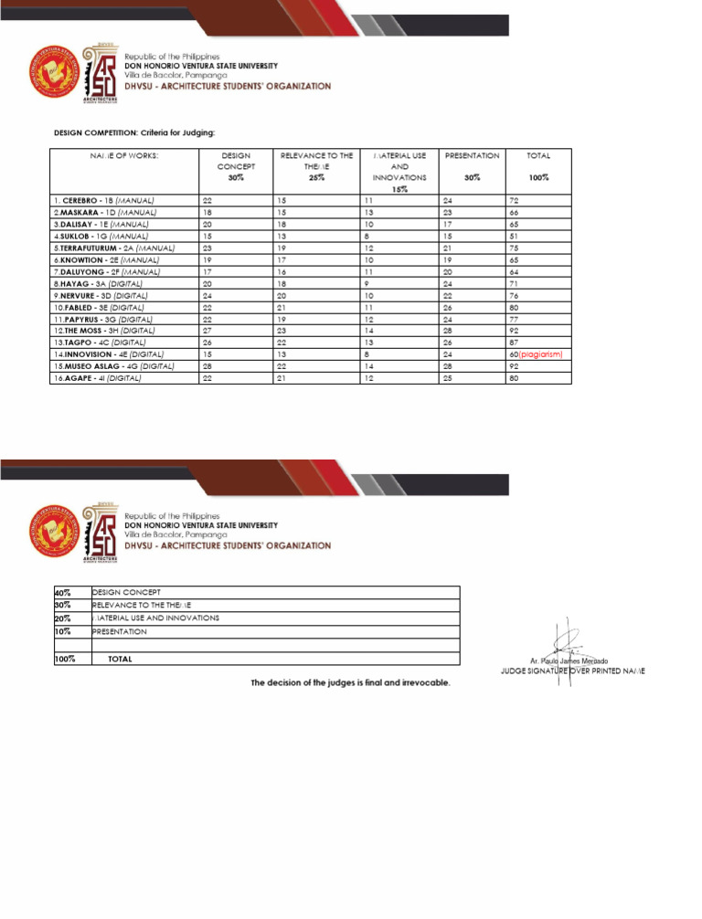 Design Competition Criteria For Judging | PDF