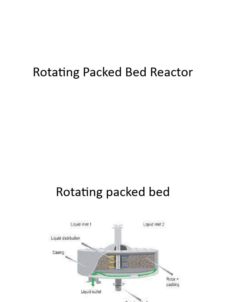 Rotating Packed Bed Reactor | PDF | Oil Refinery | Helicopter Rotor