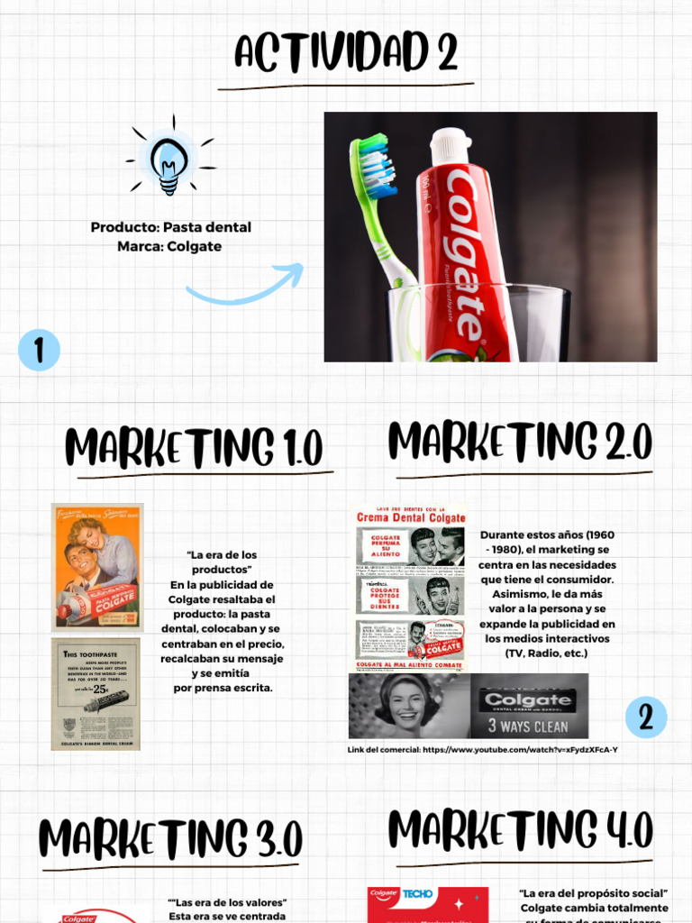 Evolución del Marketing de Colgate | PDF