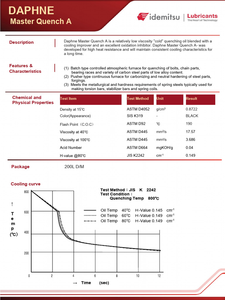 Tds - Master Quench A | PDF | Steel | Chemistry