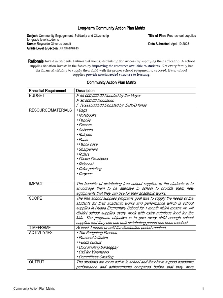 Community Plan Matrix | Download Free PDF | Pencil