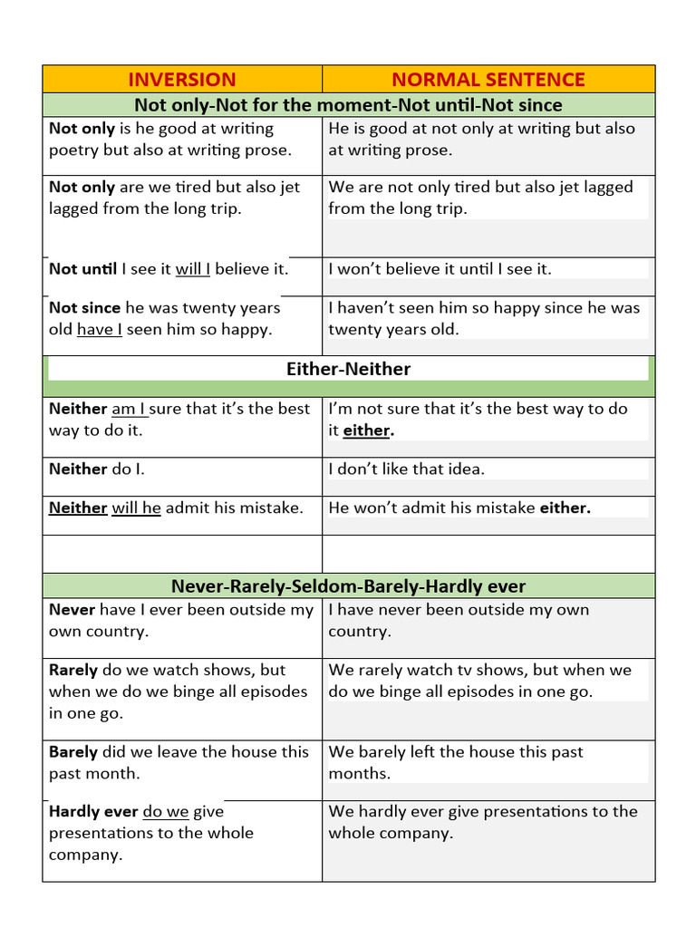 Inversion in English | PDF