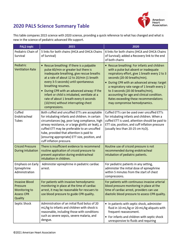 2020 PALS Science Updates | PDF