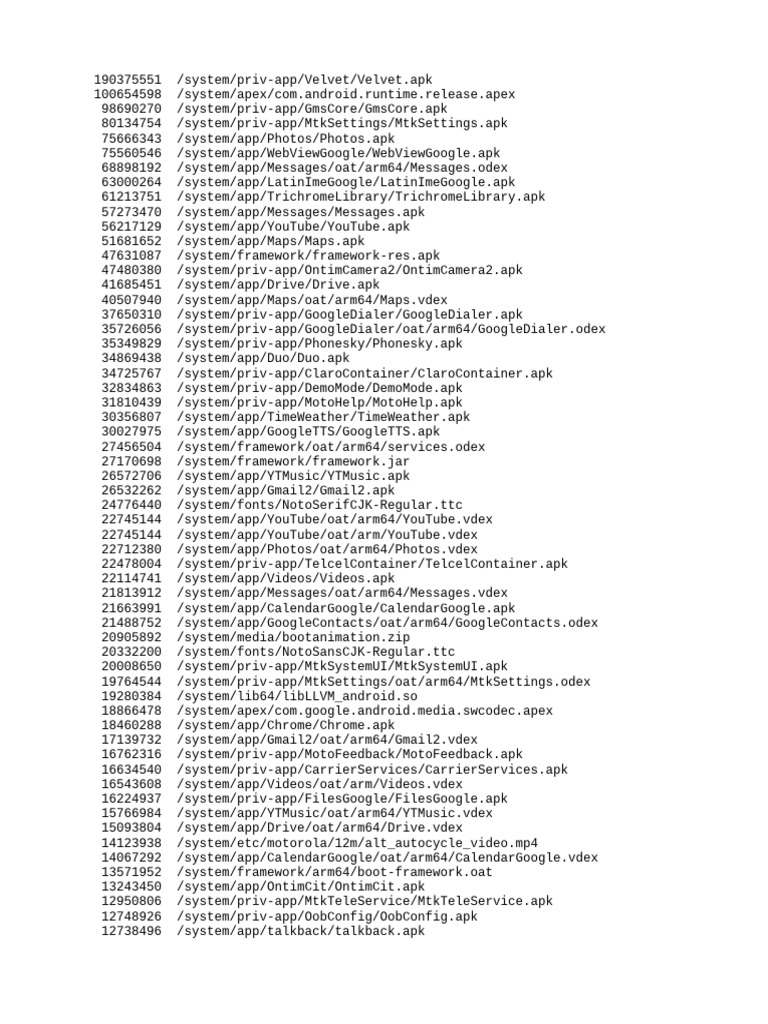 Installed Files | PDF