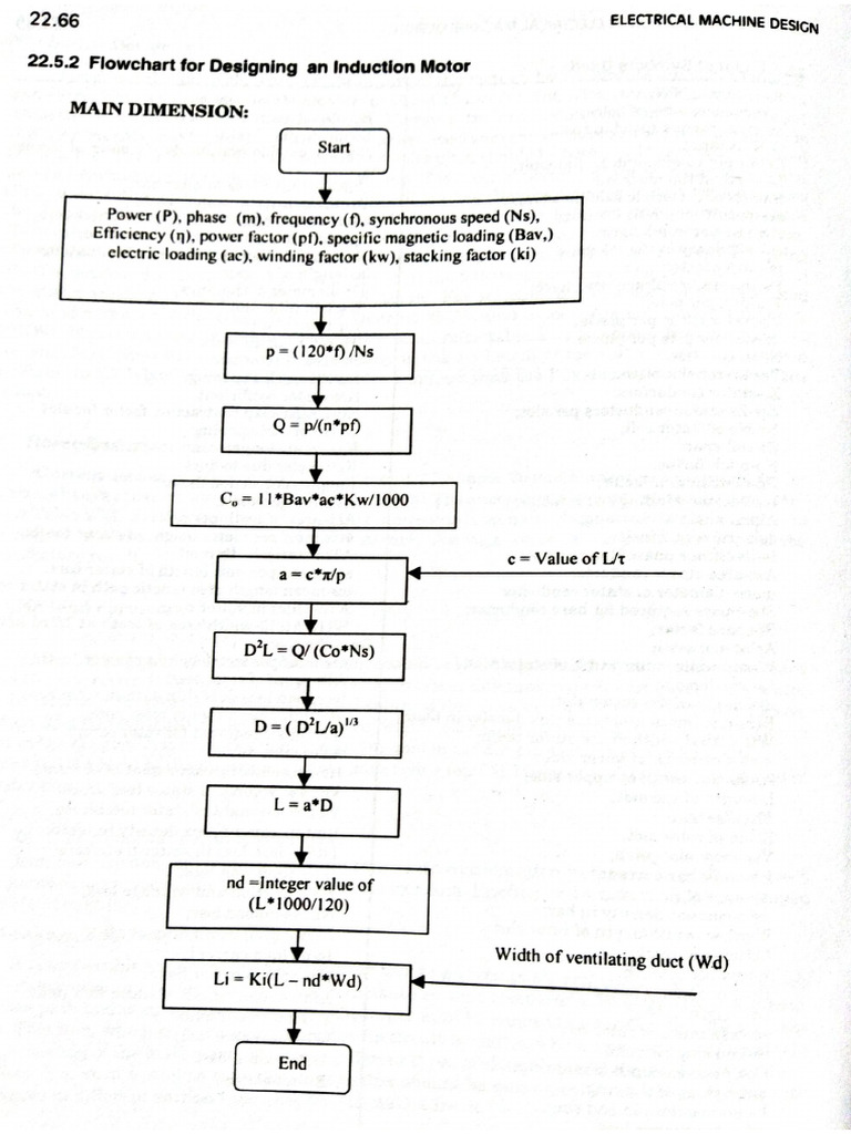 Design of Induction Motor Flow Chart | PDF