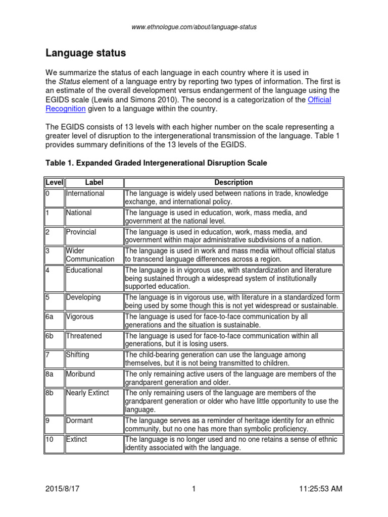 ETHNOLOGUE 2015 Language-Status | PDF | Function (Mathematics) | Human Communication
