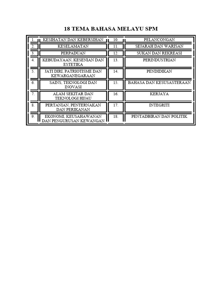 18 Tema Bahasa Melayu SPM | PDF | Perjalanan