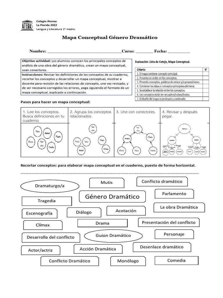 Mapa Conceptual del Género Dramático | PDF