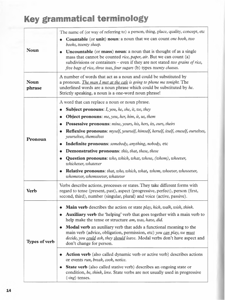 Scrivener, J. (2010) Teaching English Grammar. - Key Grammatical ...