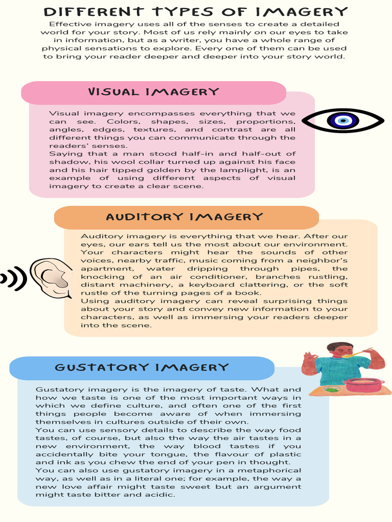 Different Types of Imagery | PDF | Senses | Taste